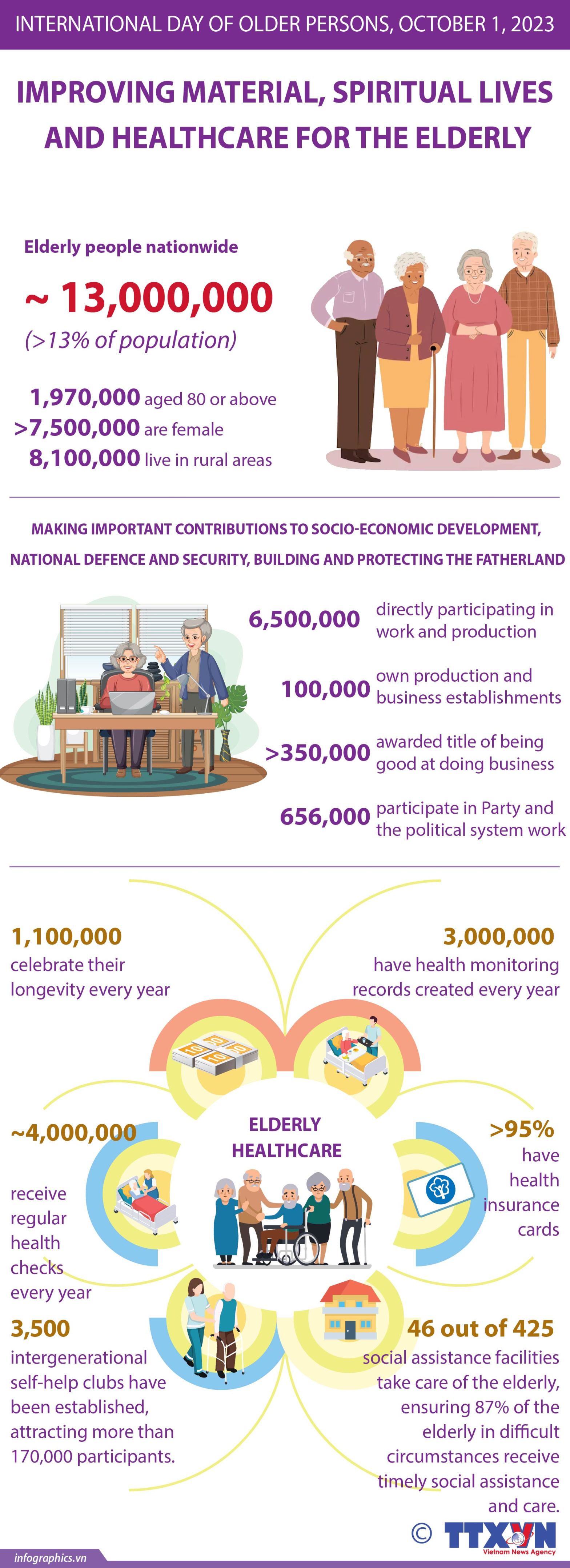 CARING FOR SENIOR CITIZENS AS POPULATION AGES – Mega Story