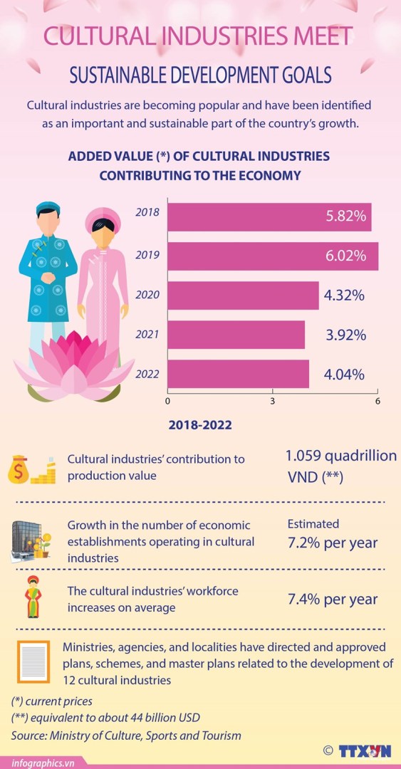 Creativity Contributes to Promoting Vietnamese Cultural Soft Power ...