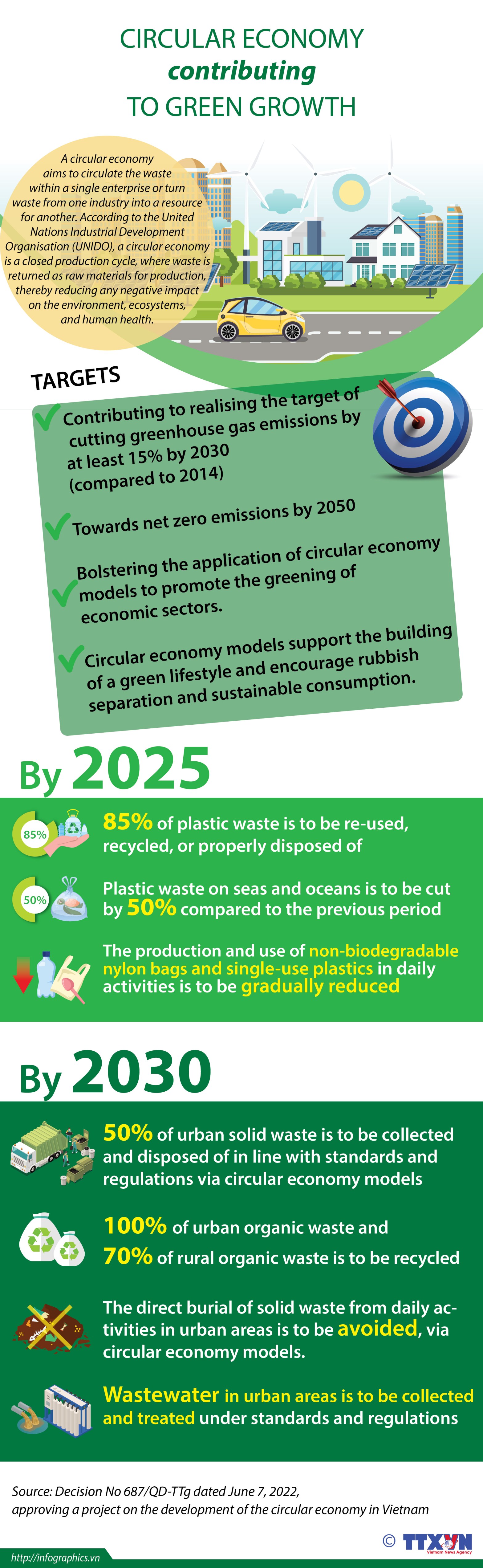 CIRCULAR ECONOMY: A SOLUTION FOR SUSTAINABLE DEVELOPMENT – Mega Story