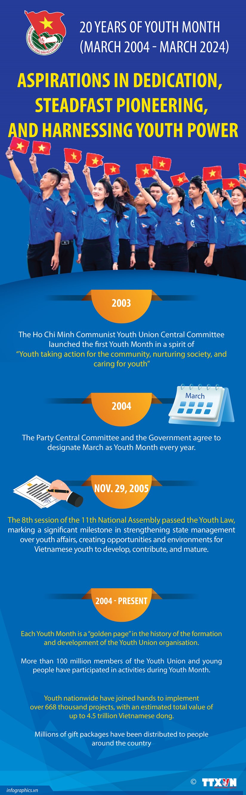 YOUTH VOLUNTEER ACTIVITIES CRITICAL TO MAKE DEDICATION TO COMMUNITY ...