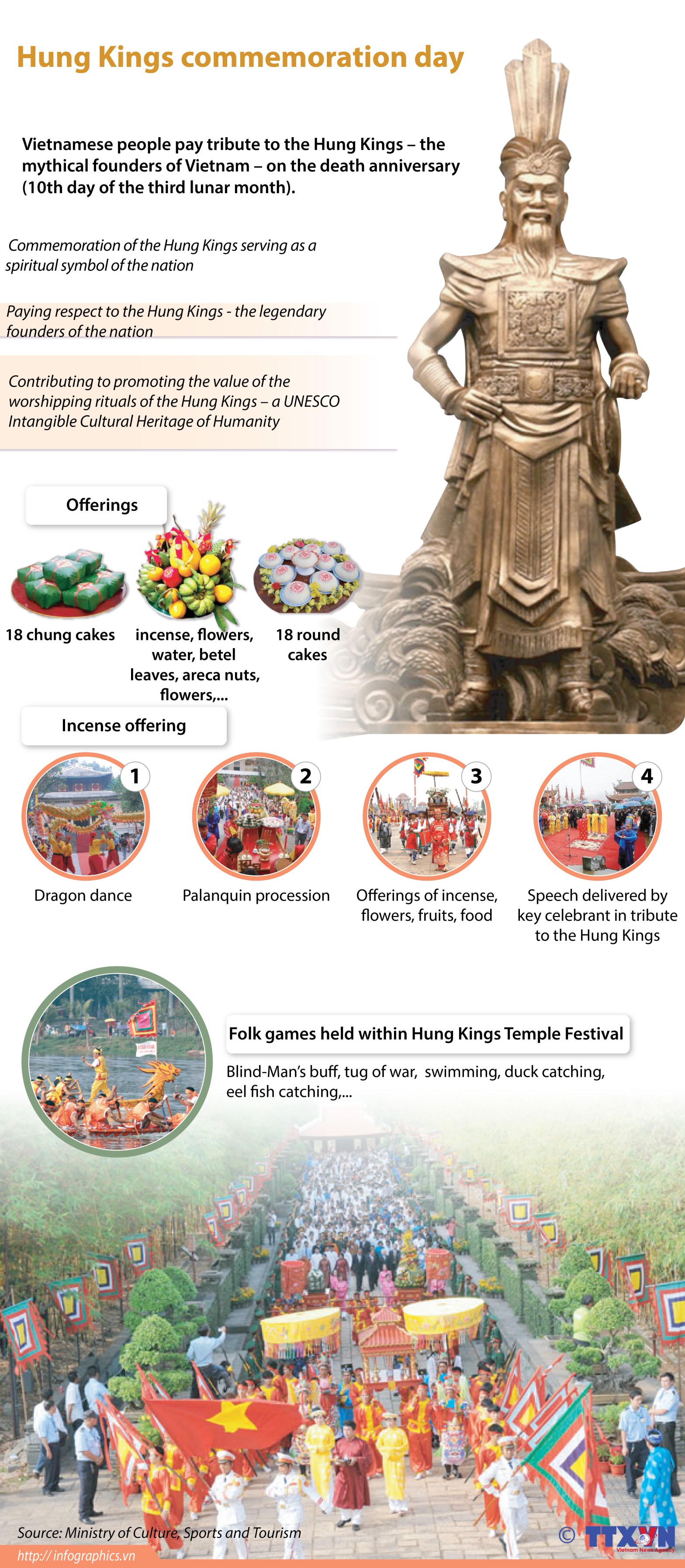 Hung Kings Temple Festival offers immersive cultural experiences – Mega ...