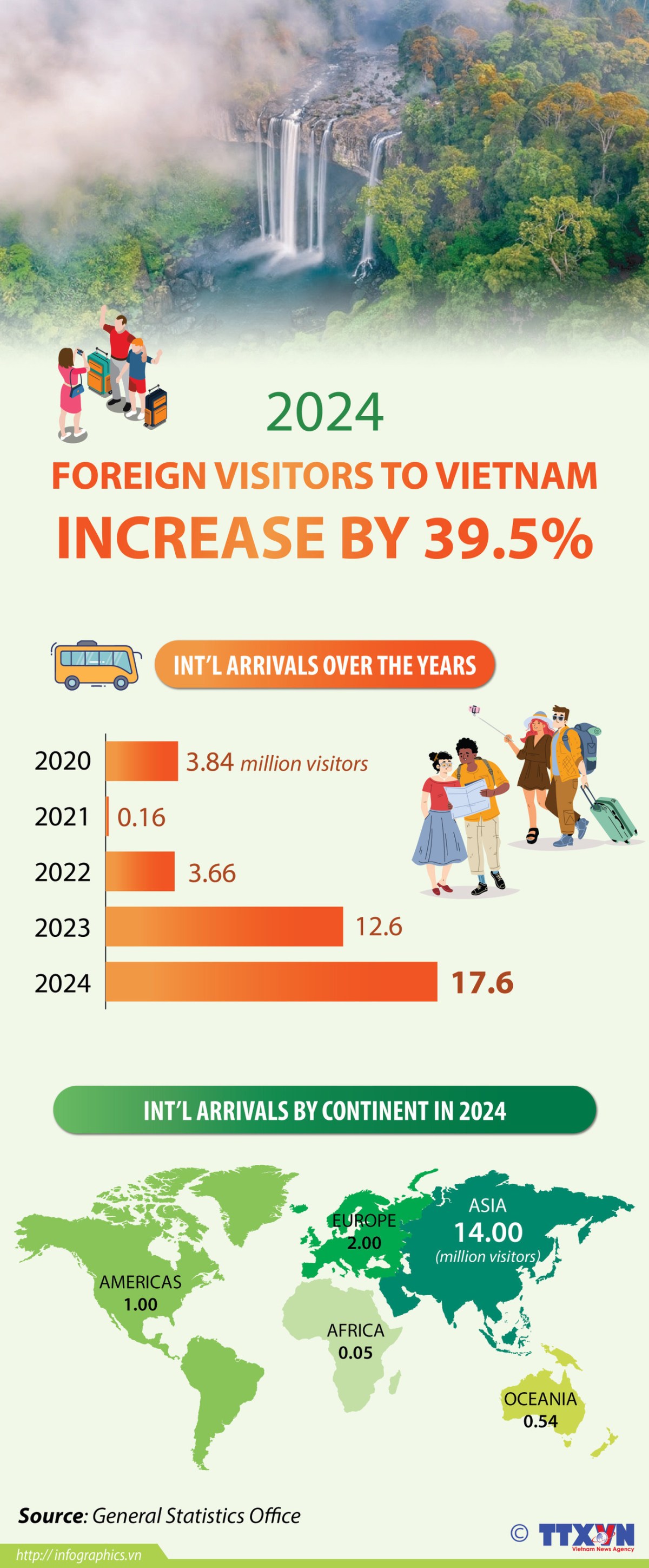 DIGITAL TRANSFORMATION BRIGHTENS FUTURE HORIZONS FOR VIETNAM’S TOURISM ...