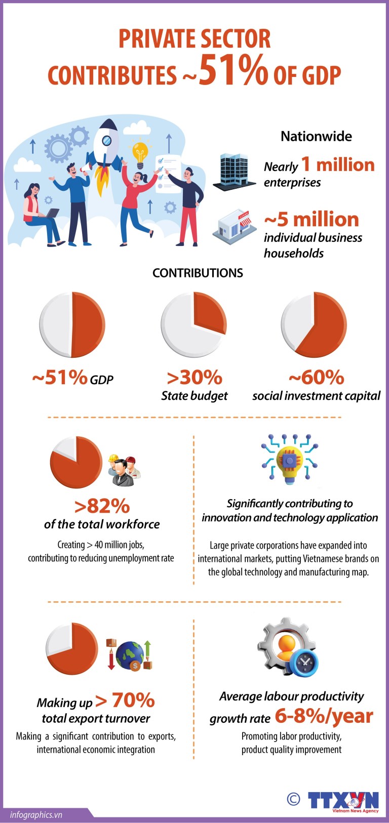 REMOVING BOTTLENECKS TO SPUR PRIVATE SECTOR GROWTH – Mega Story