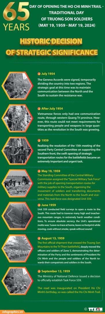 TRUONG SON TRAIL – HO CHI MINH TRAIL: A LEGENDARY PATHWAY TO NATIONAL ...
