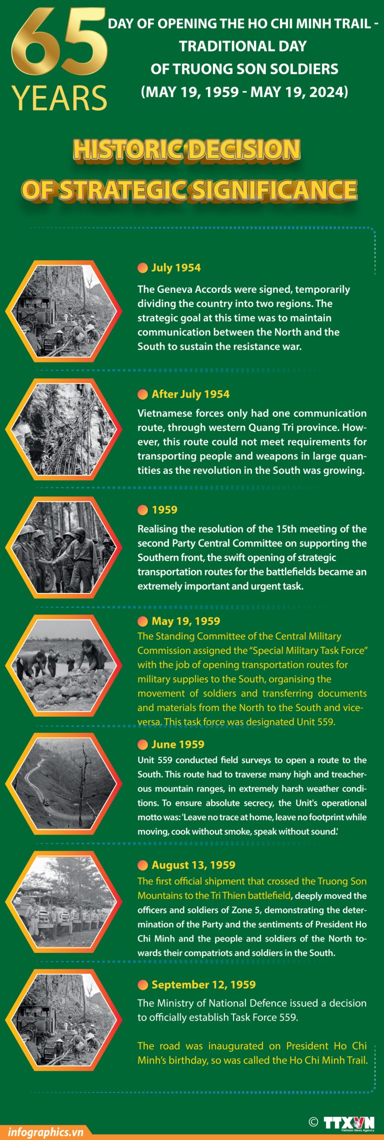 TRUONG SON TRAIL – HO CHI MINH TRAIL: A LEGENDARY PATHWAY TO NATIONAL ...