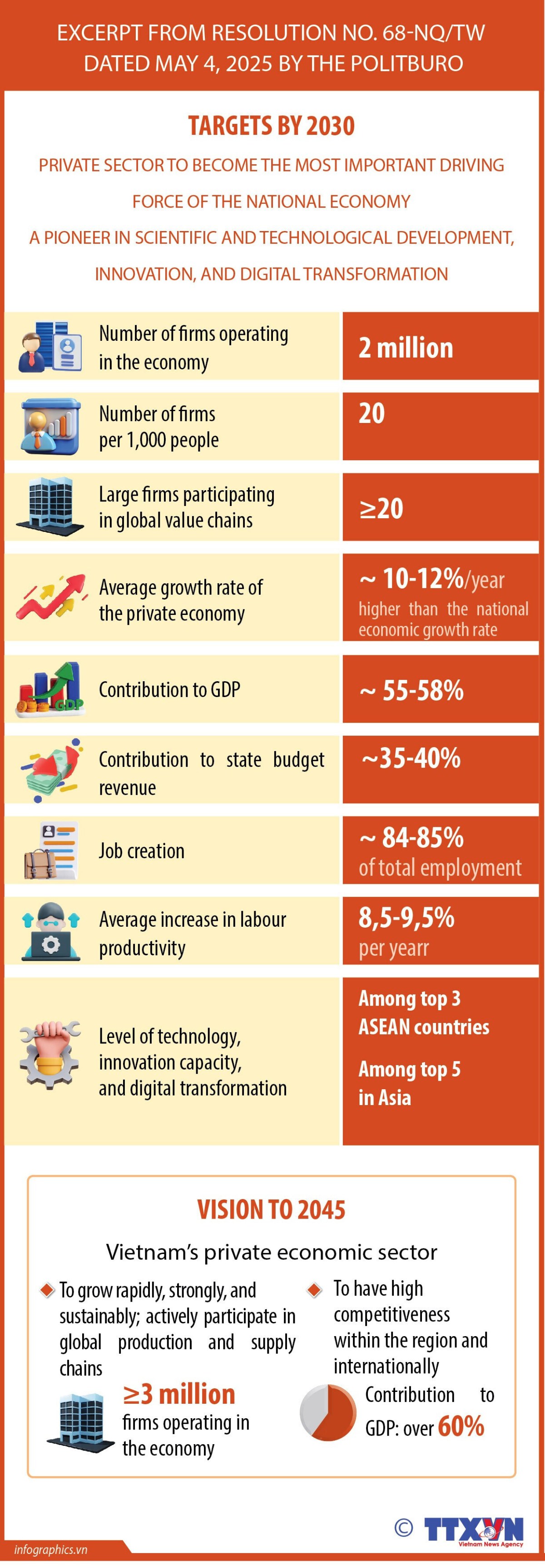 Resolution 68: A game-changer for Vietnam’s private sector – Mega Story